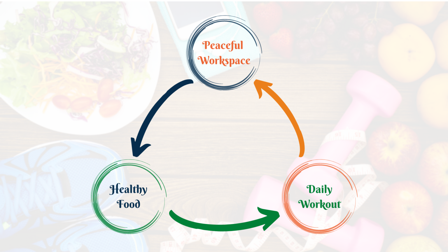 Covai Tech Park | Coworking Space | Office space for rent